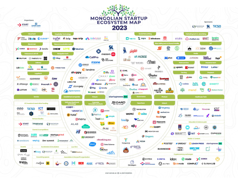 Mongolia Startup Ecosystem Experts On The Run - Founders Lair